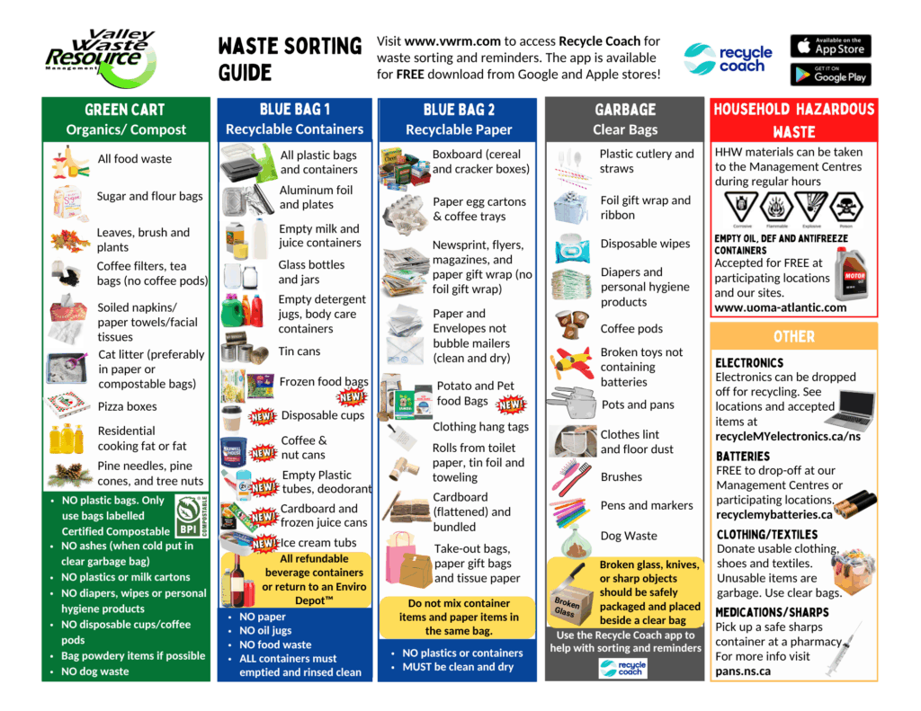 Sorting Guide and Calendar - Valley Waste-Resource Management